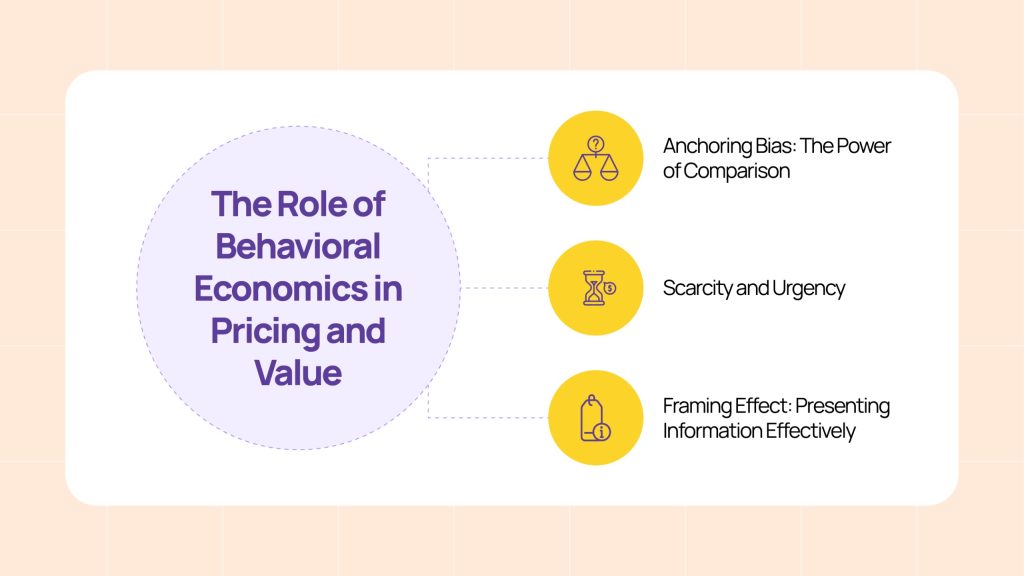 Price vs Value Perception: Why Your Customers Don’t Always Buy What You ...