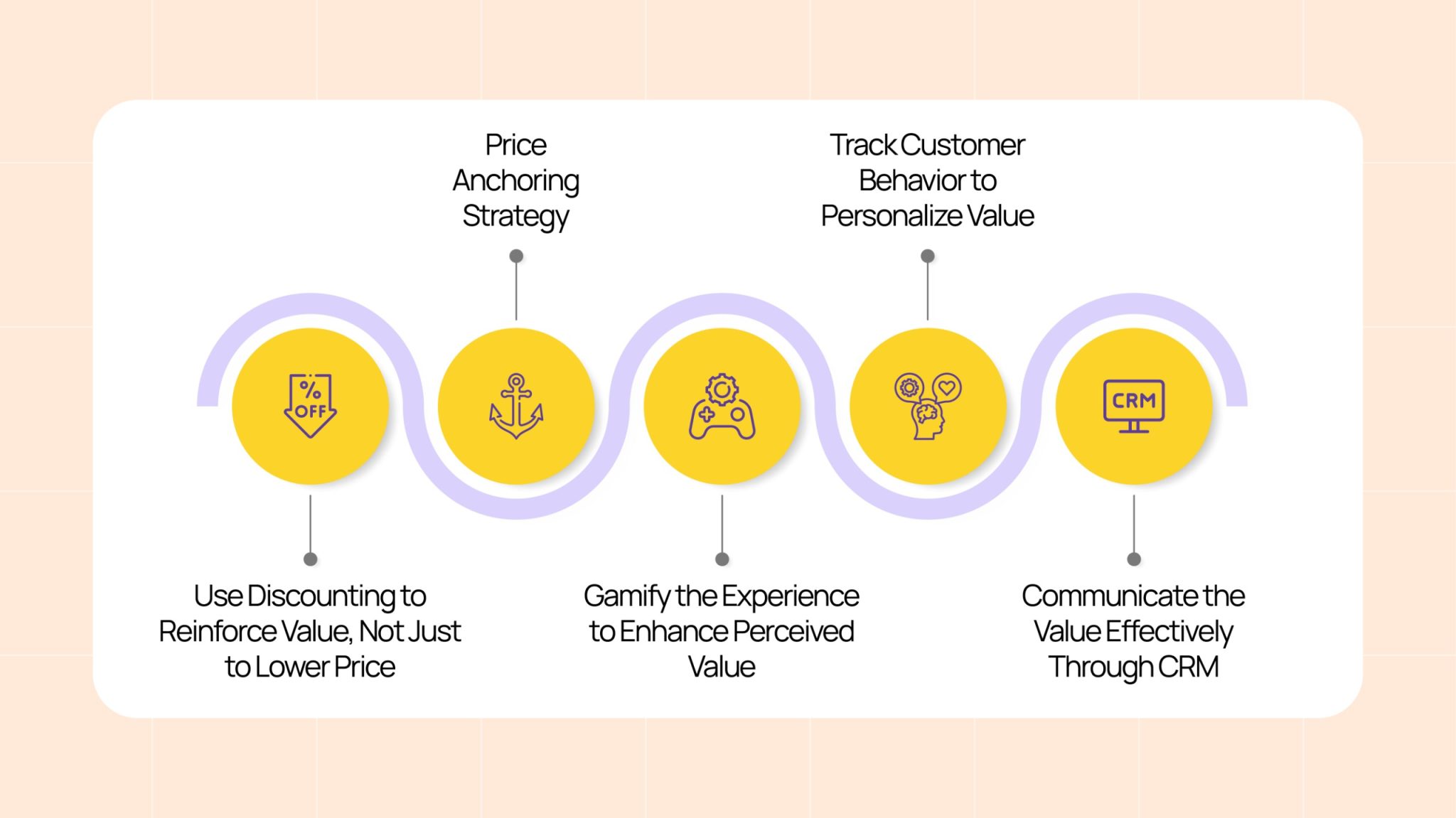 Price vs Value Perception: Why Your Customers Don’t Always Buy What You ...