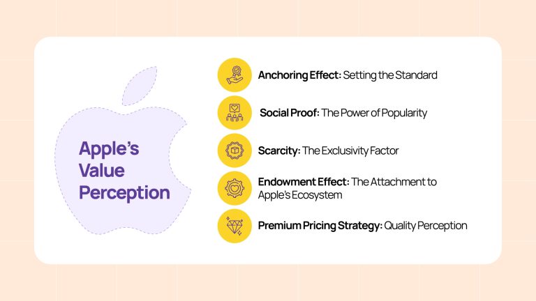 Price vs Value Perception: Why Your Customers Don’t Always Buy What You ...