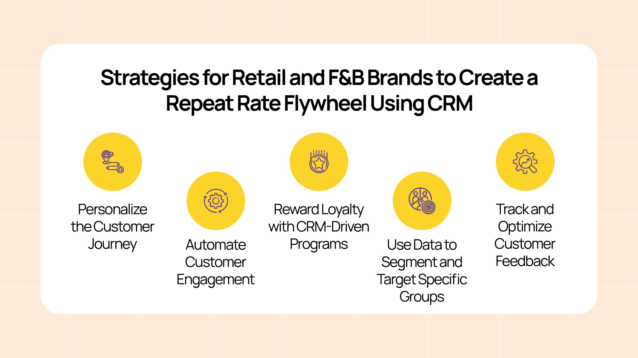 The Repeat Rate Flywheel: How Retention Compounds at Scale